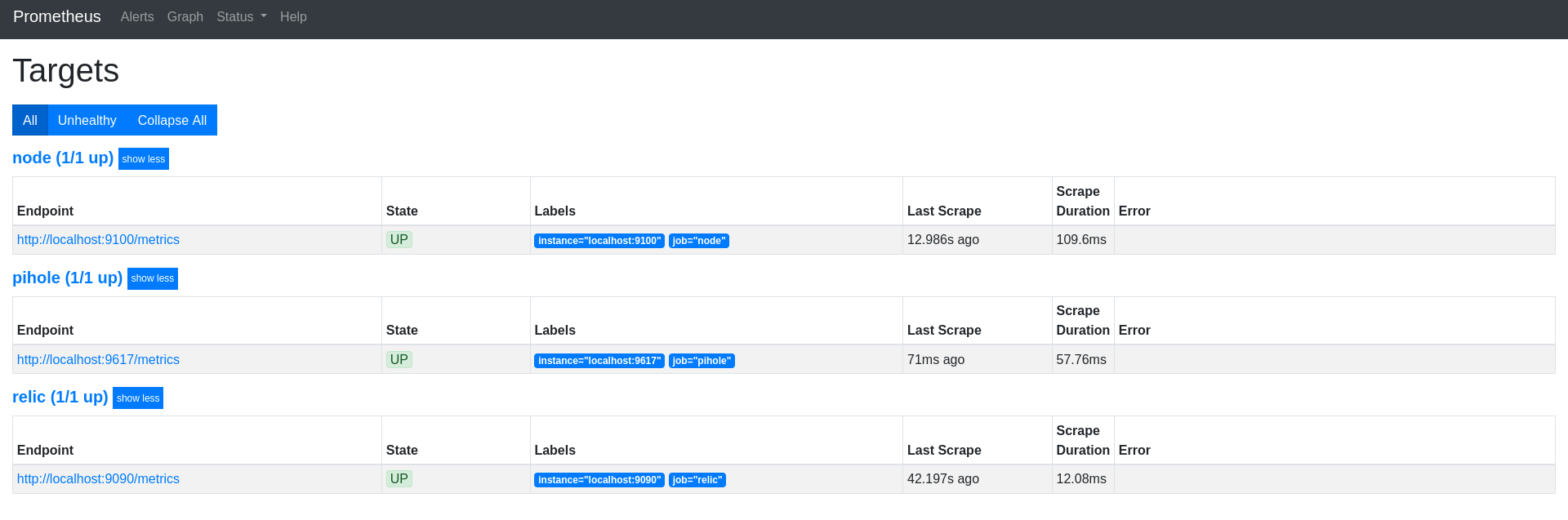 Pi-hole: 5 years later