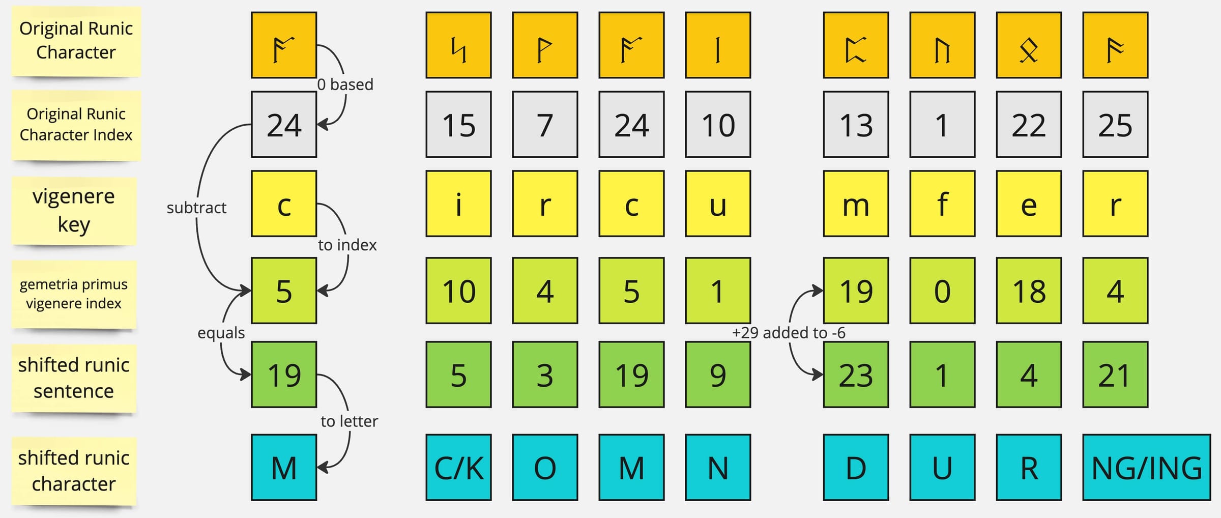 The Cicada 3301 Mystery (Puzzle 3 Solve) - Part 4